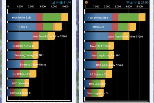 Top 10 Apps to Evaluate Android Phones