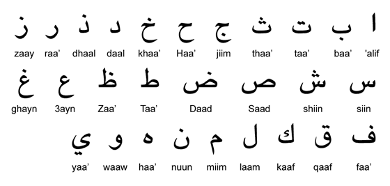 Top 10 Most Difficult Languages to Learn for English Speakers Top 10 Most Difficult Languages to Learn for English Speakers